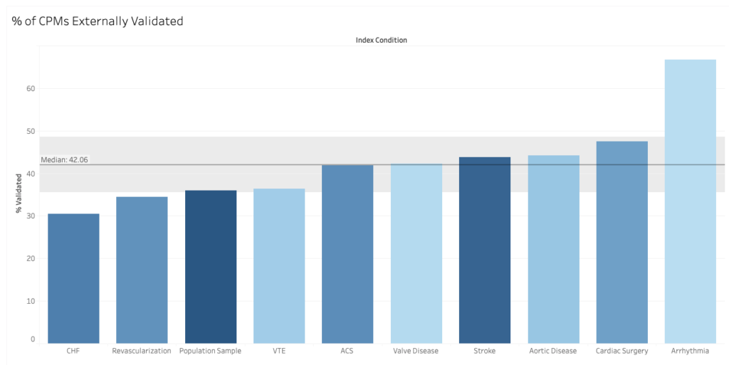 Data Visualization - Tufts PACE CPM Registry